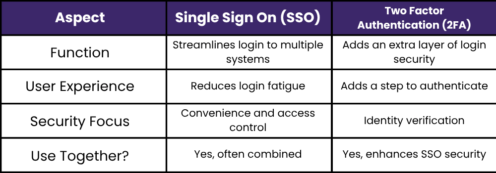 Single Sign-On Now Available for Grey Trunk RFID and QuickTrack RFID ...